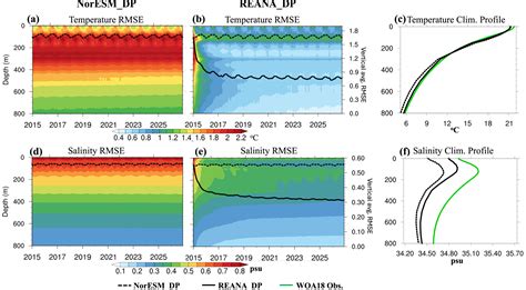 A Novel Ensemble‐based Parameter Estimation For Improving Ocean Biogeochemistry In An Earth
