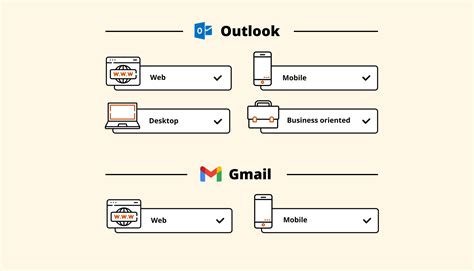 Outlook Vs Gmail Which Should You Choose Mailbird