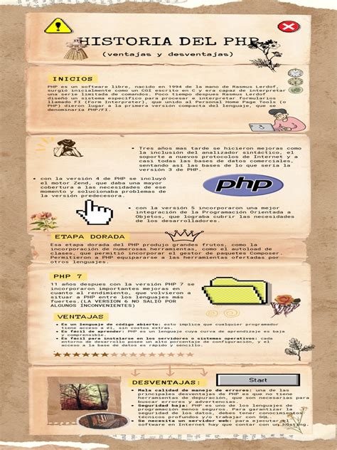 Infografia Php Pdf Php Lenguaje De Programación