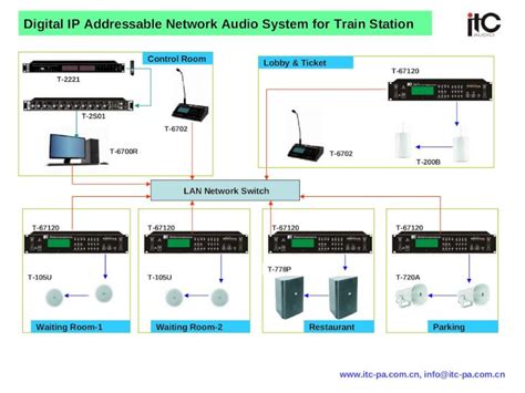 Ppt Digital Ip Addressable Network Audio System For Train Station Dokumentips