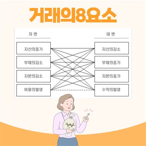 【회계원리】회계 기초 차변 대변 분개 거래의 8요소 회계 처리 방법 A14