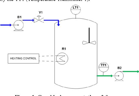 figure 1 from mimo control by decoupling theory using robust pid