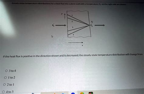Steady State Temperature Distributions For A Heat Flux Into A Plane