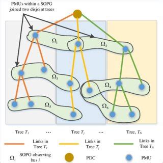 The Conceptual Diagram Describes The Proposed Routing Algorithm The N Download Scientific