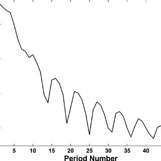 Error Convergence Using Hybrid Adaptation Download Scientific Diagram