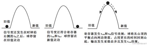 Fpga静态时序分析与约束（一）、理解亚稳态fpga亚稳态 Csdn博客