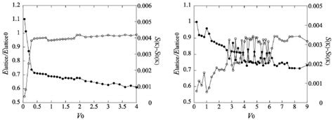 Lattice Potential Energy And Peak Intensity Of The Structure Download Scientific Diagram