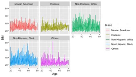 Using Heatmap To Simplify The Data Visualization In R DataScience