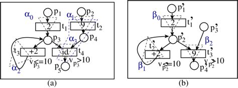 An Illustrative Example For Equivalence Checking Download Scientific Diagram