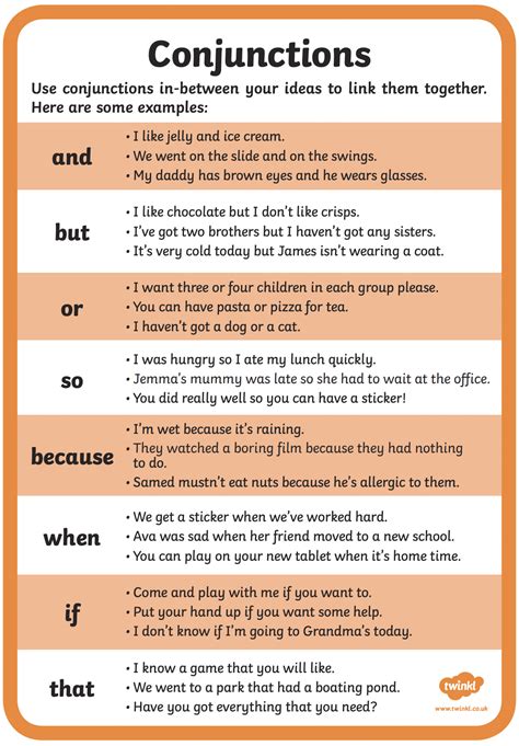 Parts Of Speech คืออะไร บทความสรุป Parts Of Speech