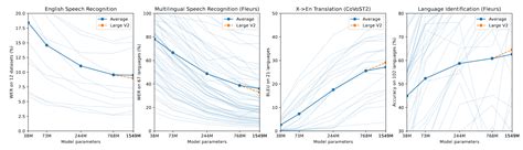 【论文精读】robust Speech Recognition Via Large Scale Weak Supervision Csdn博客