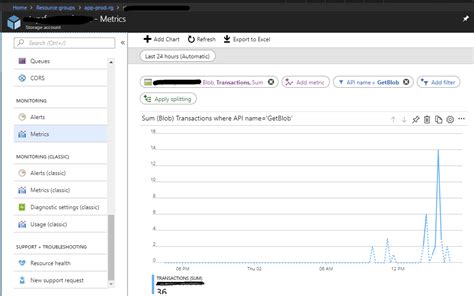 Download Count Of Files From Azure Blob Storage Stack Overflow