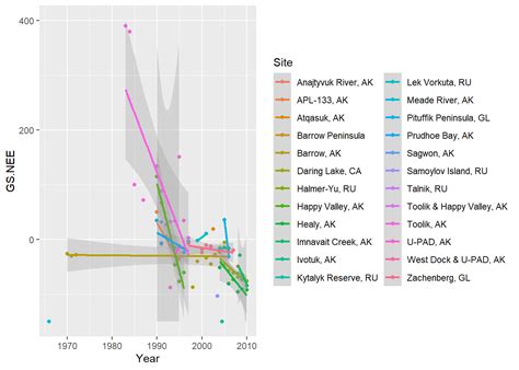 Generalized Linear Mixed Models GLMM