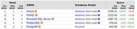 oracle vs snowflake — analytics today