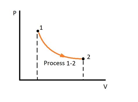 Work Energy Sba Invent