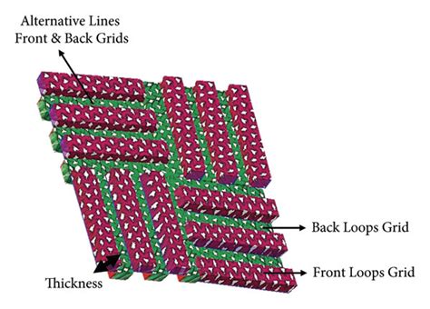 A 3d Diagram Of Line Structure And B Knitting Notation Of Line
