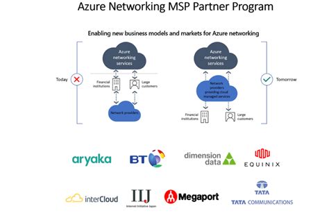 Microsoft Intros Azure Networking Managed Services Provider Program