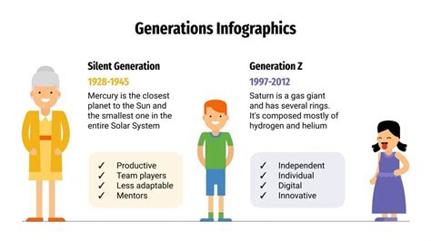 Generations Infographics Google Slides PowerPoint