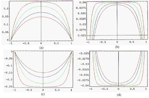 Unsteady Axial Viscoelastic Pipe Flows Of An Oldroyd B Fluid Intechopen