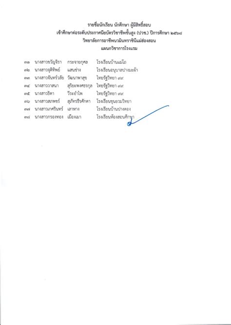 วิทยาลัยการอาชีพนว วิทยาลัยการอาชีพนวมินทราชินีแม่ฮ่องสอน