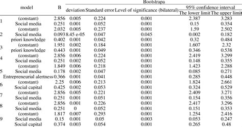 Hypothesis Verification Results Table Download Scientific Diagram