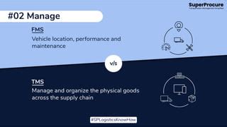 FMS Vs TMS A Visual Comparison PPSX Logistics And Transportation Industry Industries