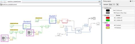 Cascade Digital Pid Control Design For Power Electronic Converters