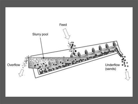 Type Of Classifier Pptx Geology Science