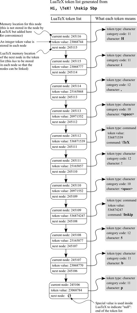 Latex哪个版本好用？ 知乎