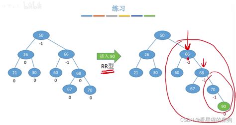 数据结构和算法 平衡二叉树(定义 插入 删除 时间复杂度)平衡二叉树的插入时间复杂度 Csdn博客 数据结构和算法 平衡二叉树(定义 插入 删除 时间复杂度)平衡二叉树的插入时间复杂度 Csdn博客