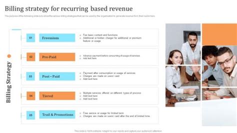 Recurring Billing Issues Powerpoint Templates Slides And Graphics