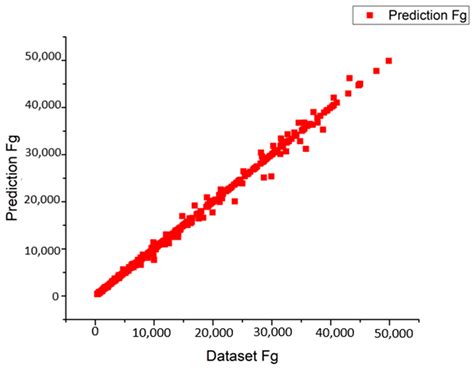 Jt9d Engine Thrust Estimation And Model Sensitivity Analysis Using