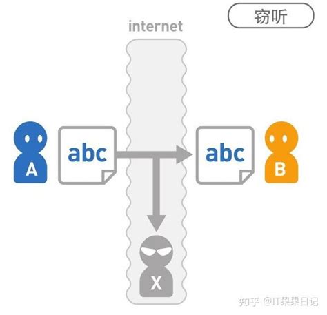 加密、数字签名和数字证书看这一篇就够了 知乎
