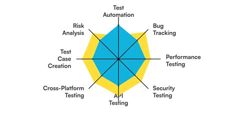 Skills Required For Qa Engineer And How To Assess Them