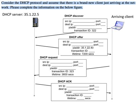 Solved Consider The DHCP Protocol And Assume That There Is A Chegg