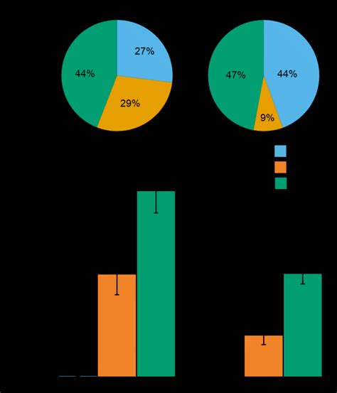 Figure S4 Comparison Of Live Cell Single Particle Tracking Of