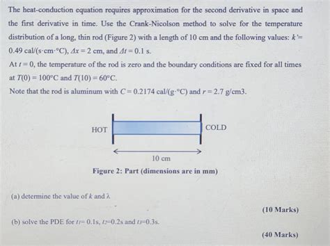 The Heat Conduction Equation Requires Approximation