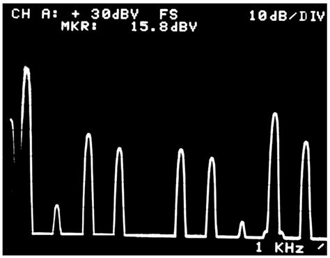 Measured Amplitude Spectrum From The Line Voltage At No Load Download