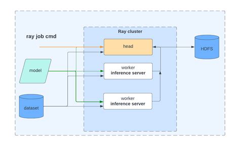 Open Source And In House How Uber Optimizes Llm Training Uber Blog