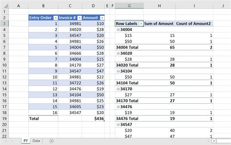 How To Show Details In A Grouped Pivottable In Microsoft Excel