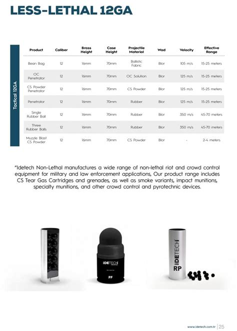 Less Lethal 12ga Idetech