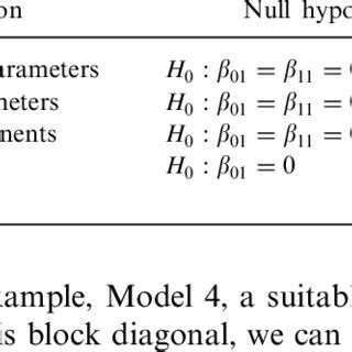 Inference About The Mean Structure And Variance Components Download Table