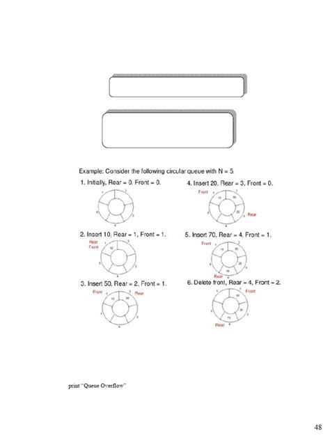 Data Structures Digital Notes 52 61 Pdf Queue Abstract Data Type