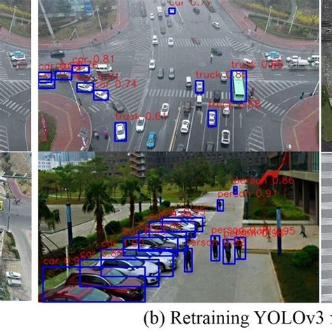 Pdf Real Time Object Detection Based On Unmanned Aerial Vehicle