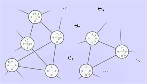 Layering The Grns By Their Number Of Non Self Loop Edges A Grns Download Scientific Diagram