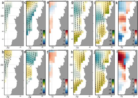 Figure 13 From High Resolution Modeling Of Nearshore Circulation In An Upwelling Ecosystem