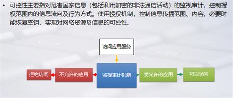 【网络安全】基础知识详解（非常详细）零基础入门到精通，收藏这一篇就够了 网络安全入门 csdn博客