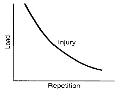 Mechanics Of Bone Flashcards Quizlet