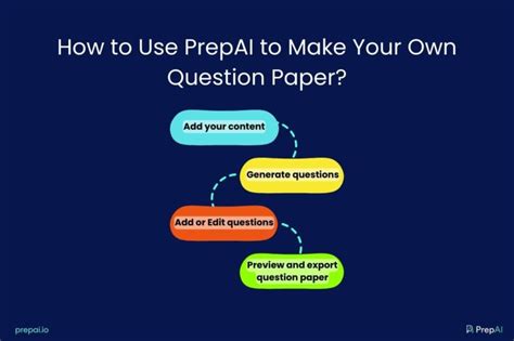 How To Make Your Own Question Paper As Quick As Flash