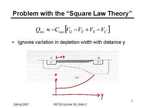 Lecture 38 Outline The Mosfet Bulkcharge Theory Body